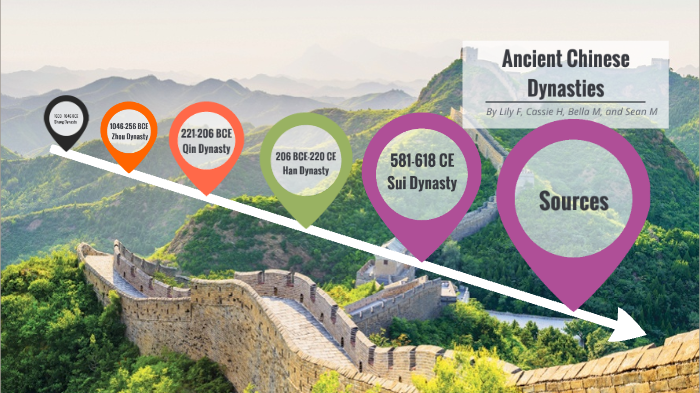 Ancient Chinese Dynasties Timeline by Bella Martinez on Prezi