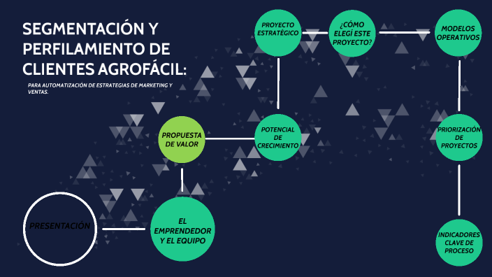 SEGMENTACIÓN Y PERFILAMIENTO DE CLIENTES AGROFÁCIL PARA AUTOMATIZACIÓN ...