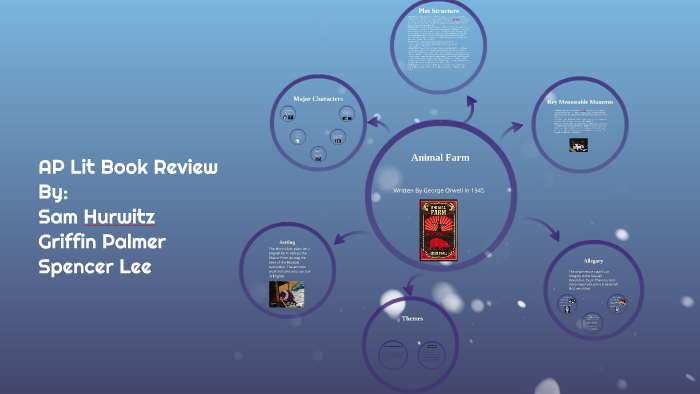 AP Lit Book Review by Sam Hurwitz on Prezi