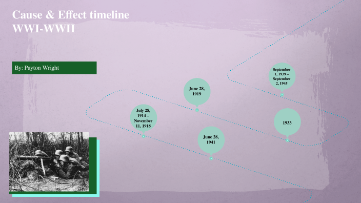 Cause & Effect Timeline by payton wright on Prezi