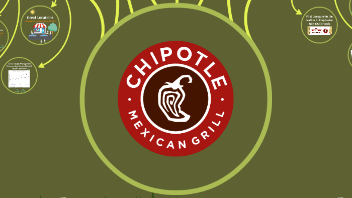Chipotle Business Analysis by Anthony Trejo on Prezi