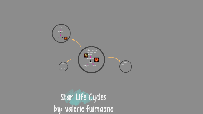Star Life Cycles by Valerie Fuimaono