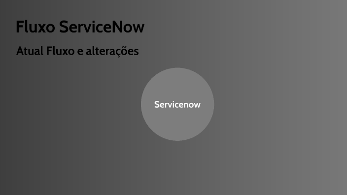 Fluxo ServiceNow by Vinicius Augusto Catellan De Freitas on Prezi