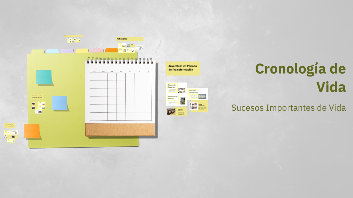 Cronología de Vida by Valeria Estrada on Prezi