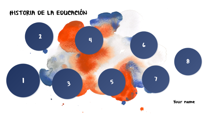 HISTORIA DE LA EDUCACIÓN by Sabrina Nicoletti on Prezi