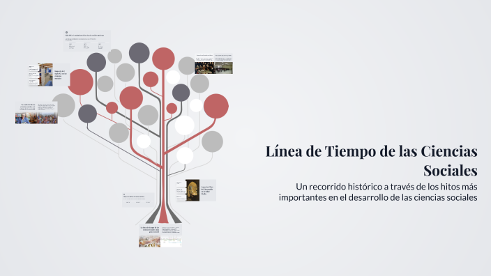 Línea de Tiempo de las Ciencias Sociales by Oswald Meza Serna on Prezi