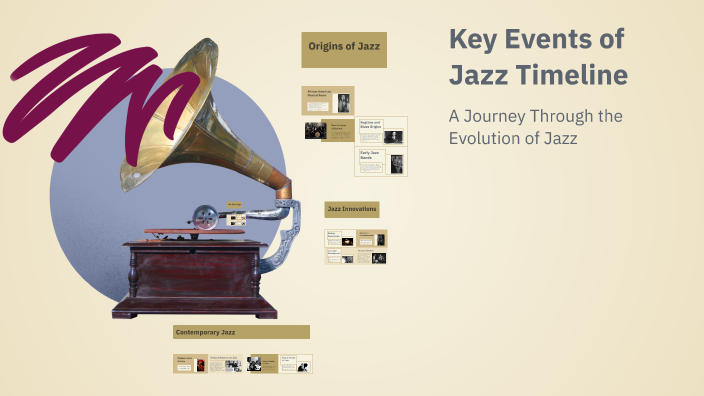 Key Events of Jazz Timeline by Tri Do on Prezi