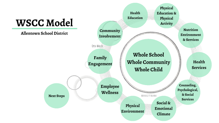 WSCC Model for ASD by Ryan Yurchick on Prezi