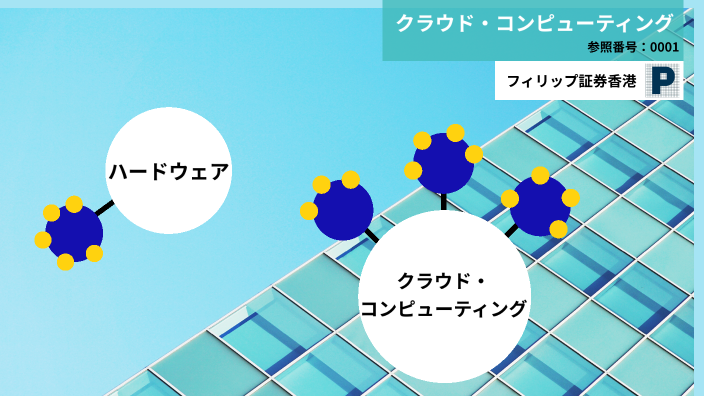 Cloud Computing Value Chain by Japan Team PSHK on Prezi