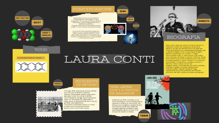 LAURA CONTI by Rachele Guarnaccia on Prezi