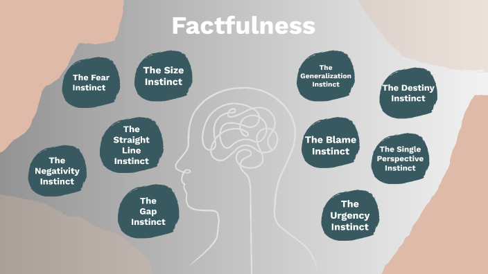 Factfulness: Ten Reasons We're Wrong About the World--and Why Things ...