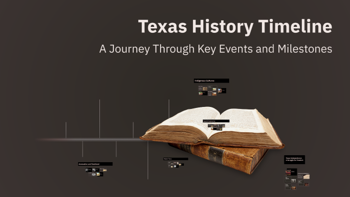 Texas History Timeline by Ashley English on Prezi