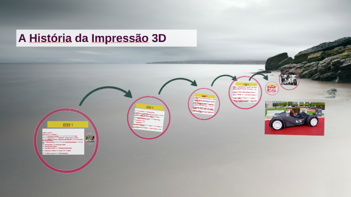 1992 - DTM vendeu seu primeiro sistema SLS (selective laser by marcos ...