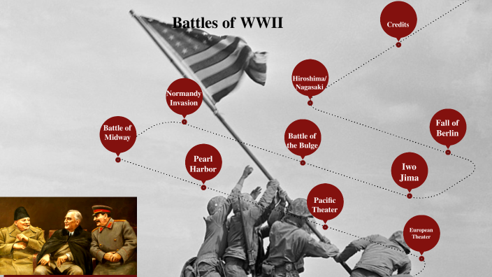 Battles of World War II by Vincent Saccomanno on Prezi