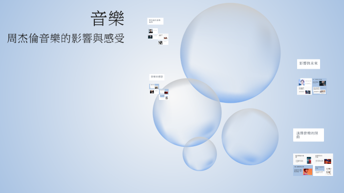 音樂 by XIANG JUSTIN on Prezi