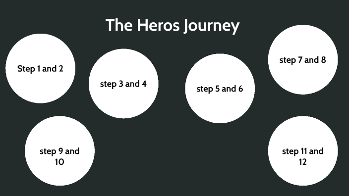A heros journey by Daniel Martinez on Prezi