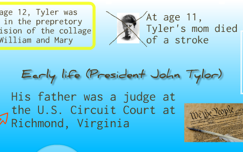 Presidential Project (John Taylor) by George R on Prezi