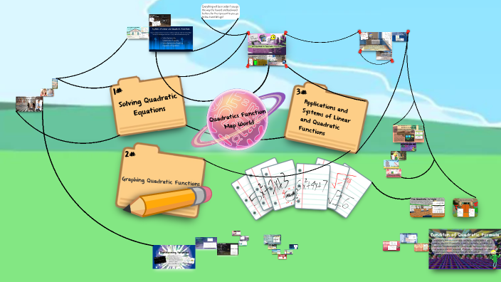 Quadratic Functions Road Map by Dextroll Wildersonage on Prezi