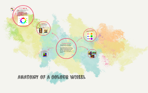 ANATOMY OF A COLOUR WHEEL by Marta Delaney on Prezi
