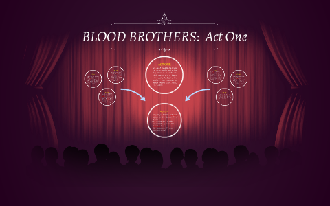 BLOOD BROTHERS: Plot by Ella Brown on Prezi