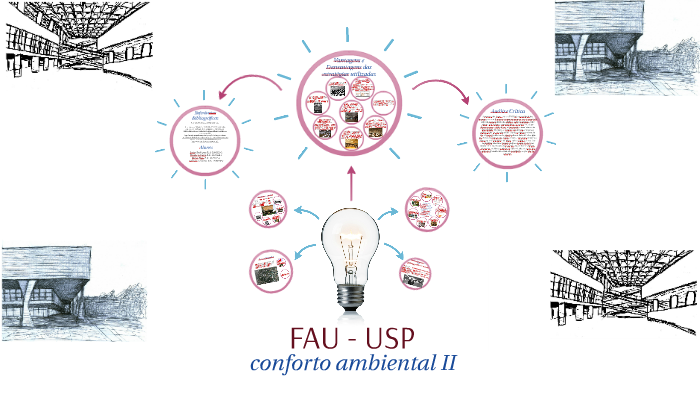 FAU - USP by laisse rodrigues on Prezi