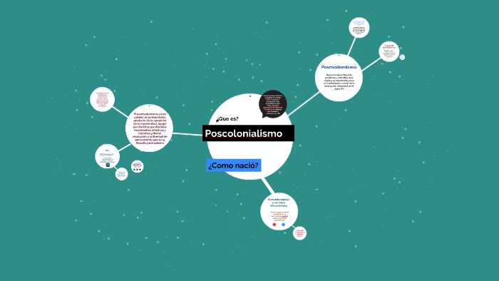 Poscolonialismo by Jose Daniel Alvarado Lopez on Prezi