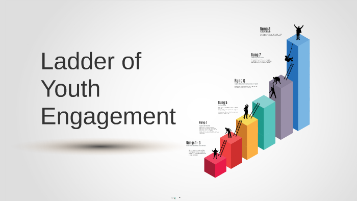 Ladder of youth engagement by Sarah Smith on Prezi