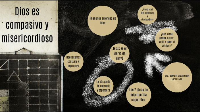 DIOS ES COMPASIVO Y MISERICORDIOSO by DANI ARRIBAS BONILLA on Prezi