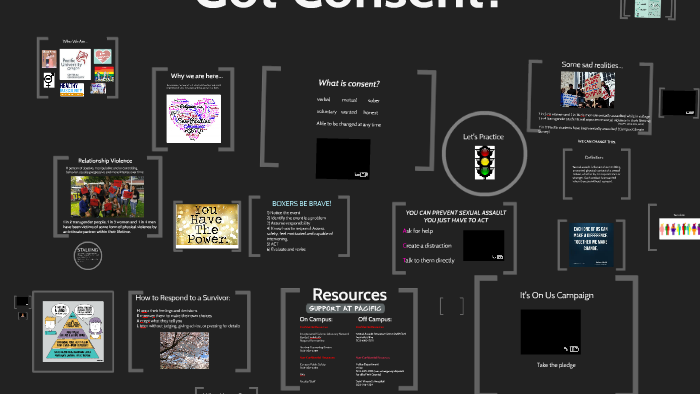 Got Consent? by on Prezi