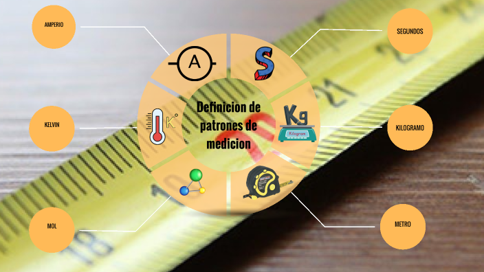 patrones de medicion by Jair Quiroz on Prezi
