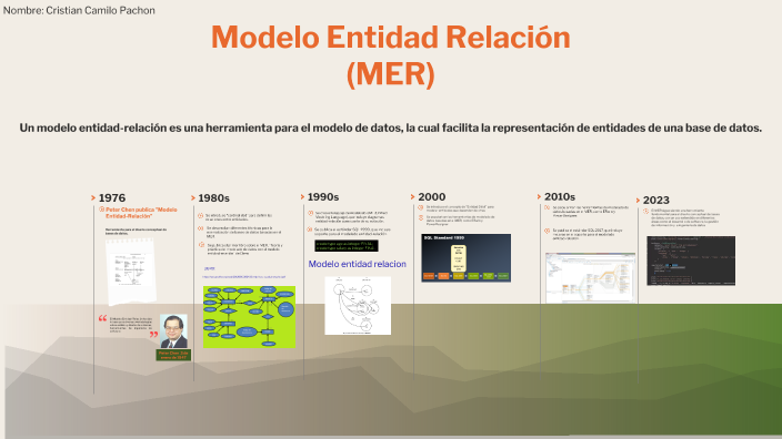 Modelo Entidad Relación (MER) by CRISTIAN CAMILO PACHON on Prezi