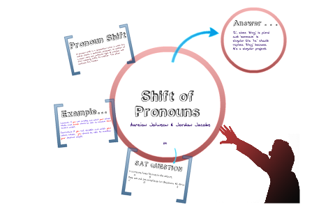 Shift of Pronouns by Aareion Johnson