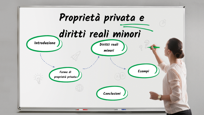 Proprietà privata e diritti reali minori by emanuele lozito on Prezi