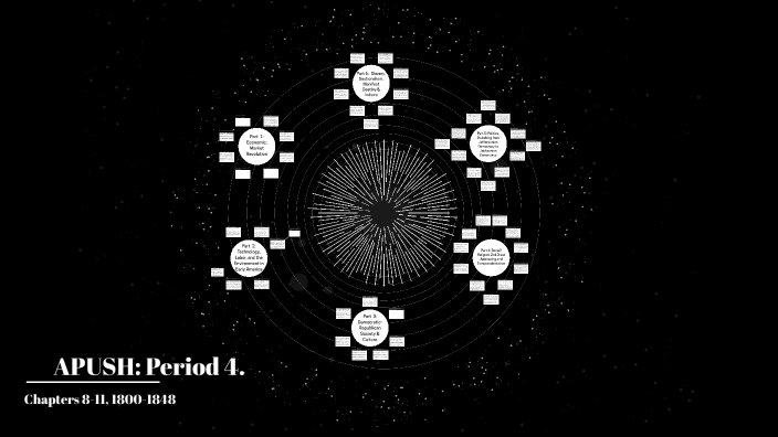 APUSH: Period 4. by Alejandra Obregon on Prezi