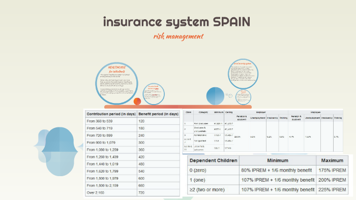 Insurance System Spain by on Prezi