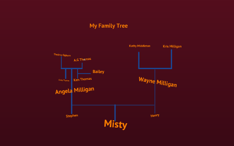 Family Tree by Misty Milligan on Prezi