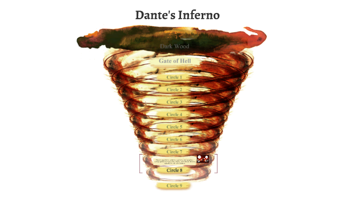 The Eighth Circle of Hell by Amber D on Prezi