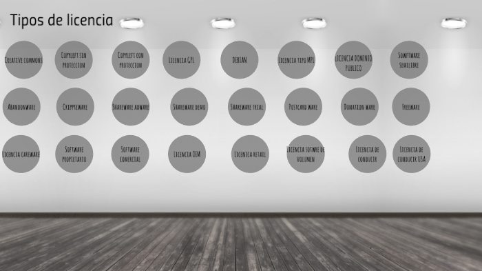 Tipos de licecncia by joshua hatchett on Prezi