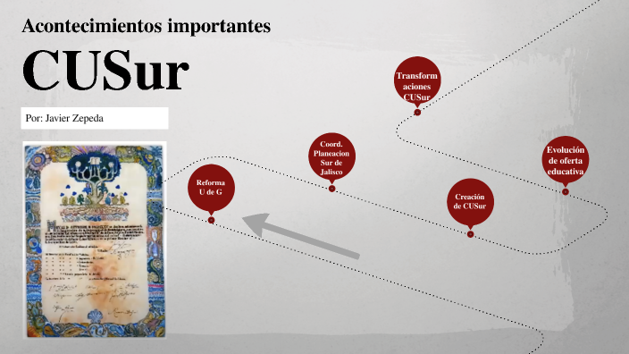 Síntesis de Acontecimientos CUSur UdeG by Ja Zo on Prezi