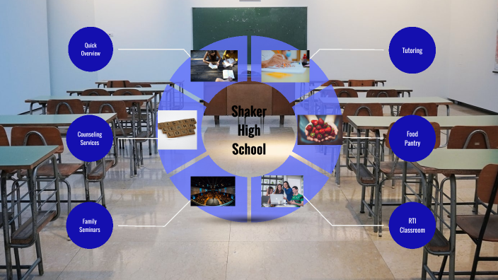School Asset Mapping by Jessica Clemente on Prezi