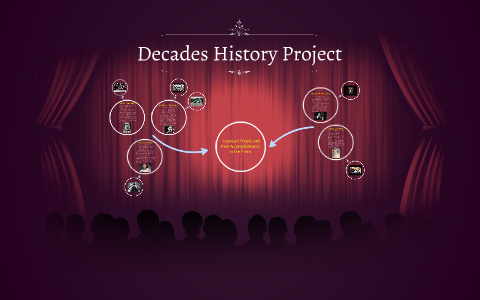 Decades History Project by Ryan Storjohann on Prezi