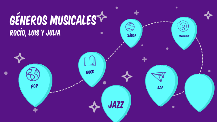 Los géneros musicales by ANONIMUS 4 on Prezi