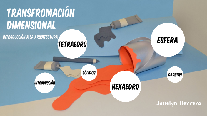 TRANSFROMACIÓN by Josselyn Herrera on Prezi