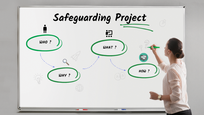 Safeguarding Project by Hannah Floyd on Prezi