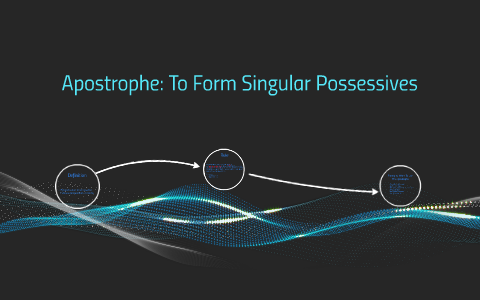 Apostrophe to Form Singular Possessives by Kayte Mundwiller on Prezi