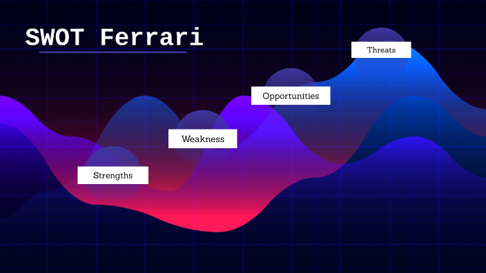 SWOT Ferrari ETLV by Maxim Meiners on Prezi