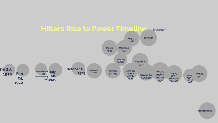 Hitlers rise to power and Totalitarianism by Lily Zamer on Prezi