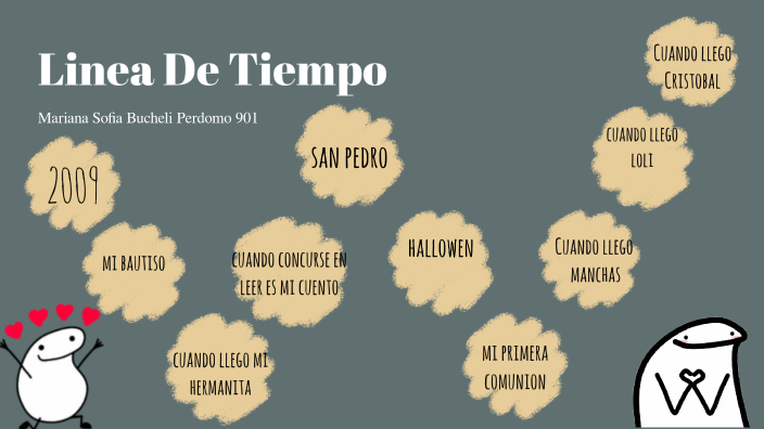 Linea De Tiempo by maria bucheli on Prezi