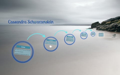 Cassie Resume by Sarah Mulrooney on Prezi