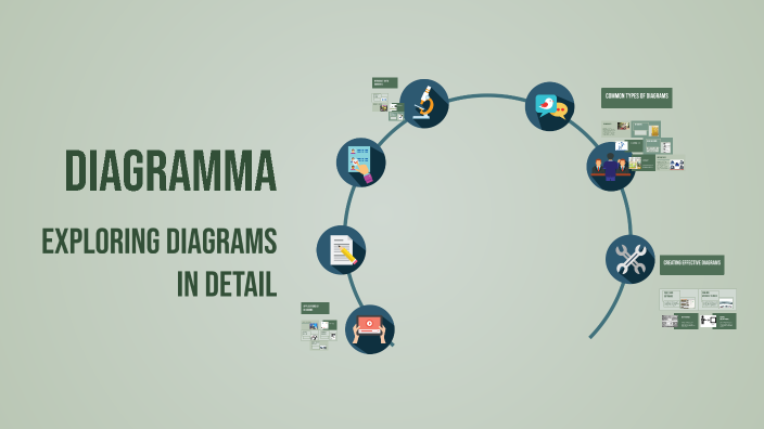 Diagramma by Rustamov Ruslan on Prezi